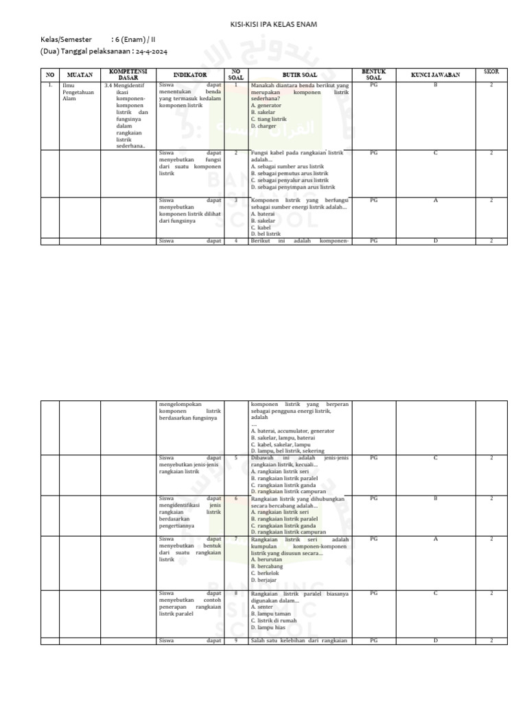 Kisi-Kisi IPA 2024 | PDF
