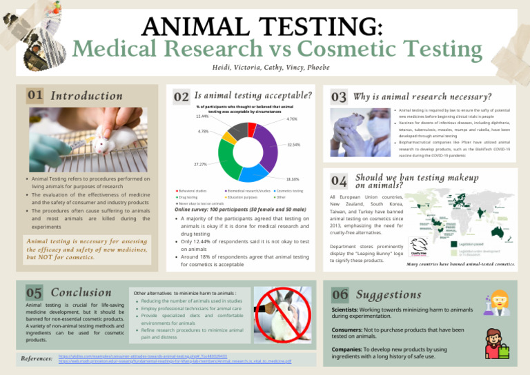 Animal testing | PDF | Animal Testing | Cosmetics