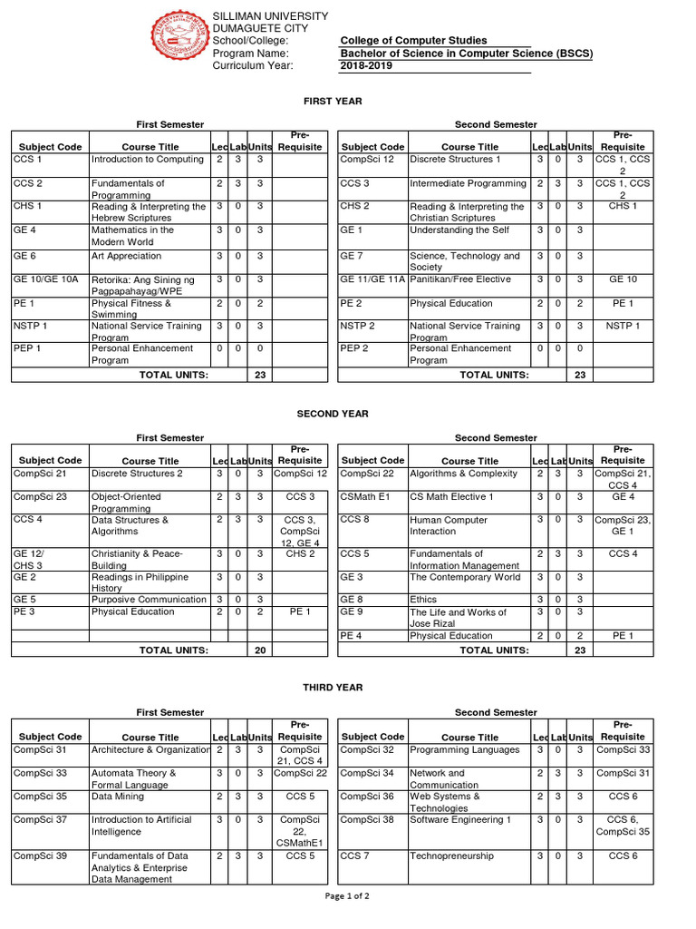 BSCS Updated | PDF | Computer Science | Computer Programming
