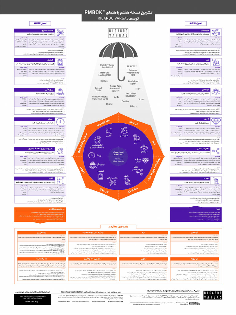 pmbok7-infographic_A1_fa | PDF