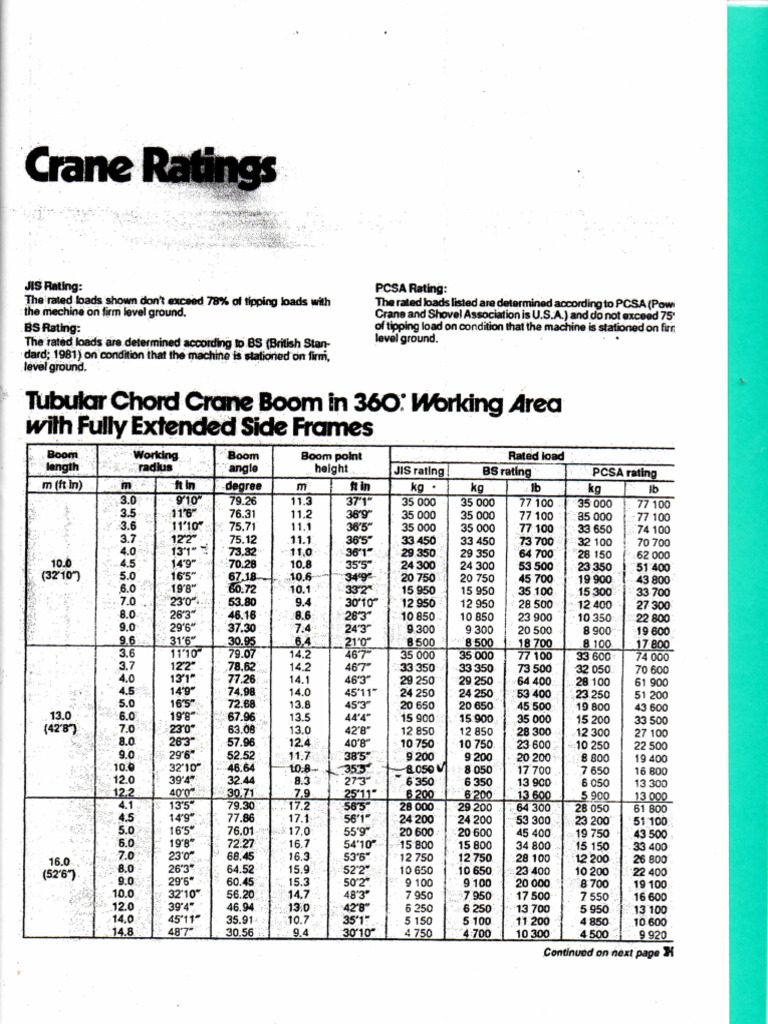 Load Chart SH1 | PDF