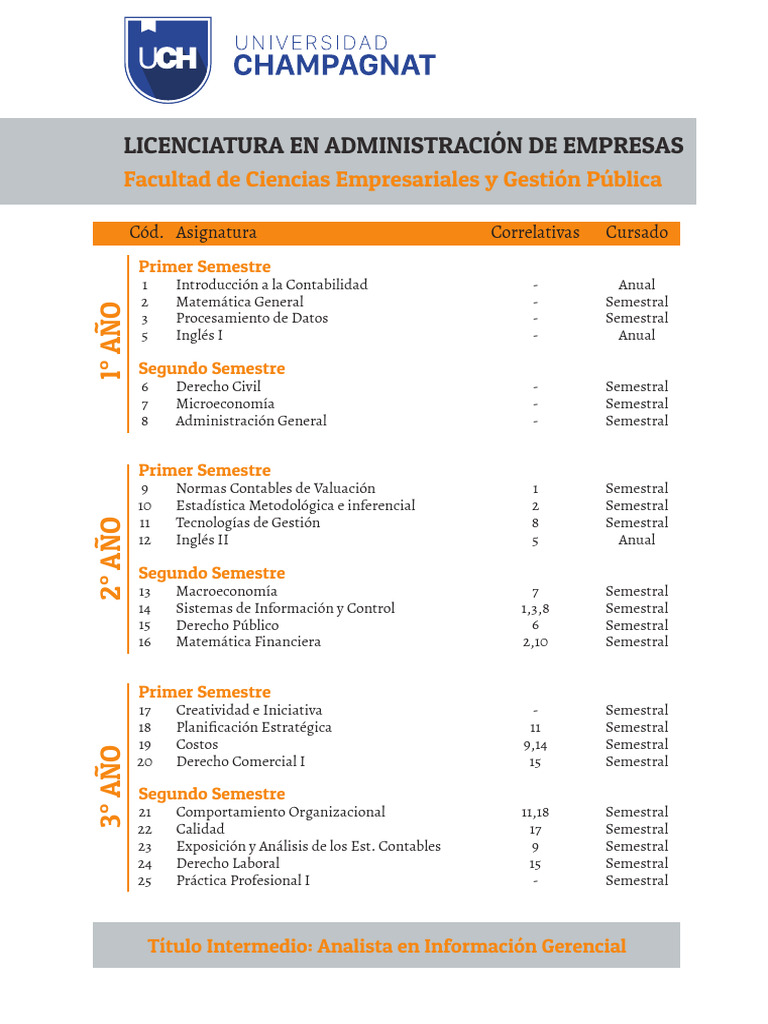 empresas | PDF | Contabilidad | Negocios económicos