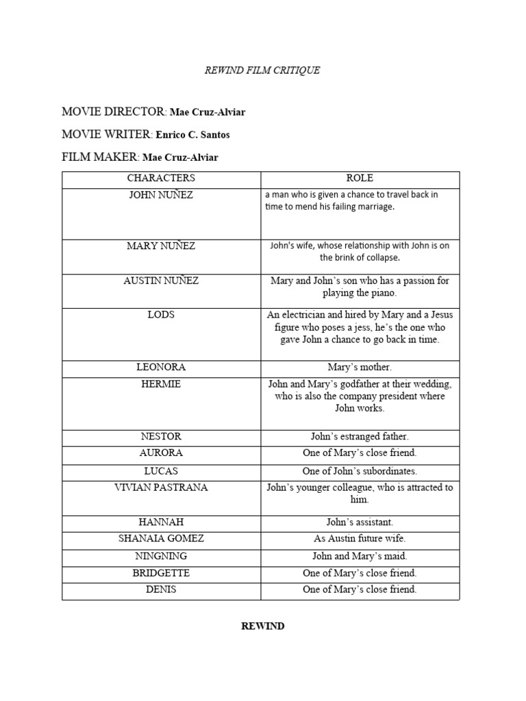 Rewind Film Critique Pdf