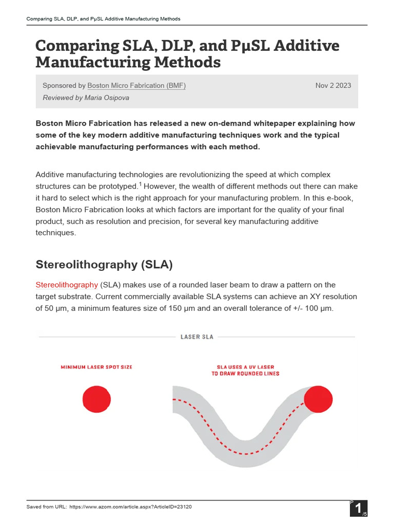 Comparing SLA DLP and Pc2b5SL Additive Manufacturing Methods | Download ...