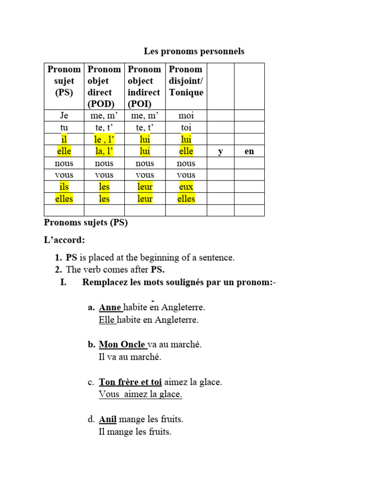 Les pronoms personnels en français | PDF | Morphologie linguistique ...