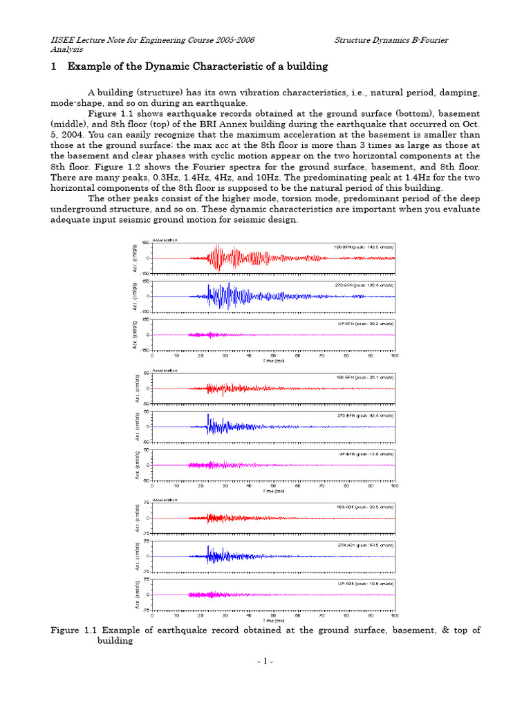 04.fourier Analysis | Download Free PDF | Spectral Density | Fourier Transform