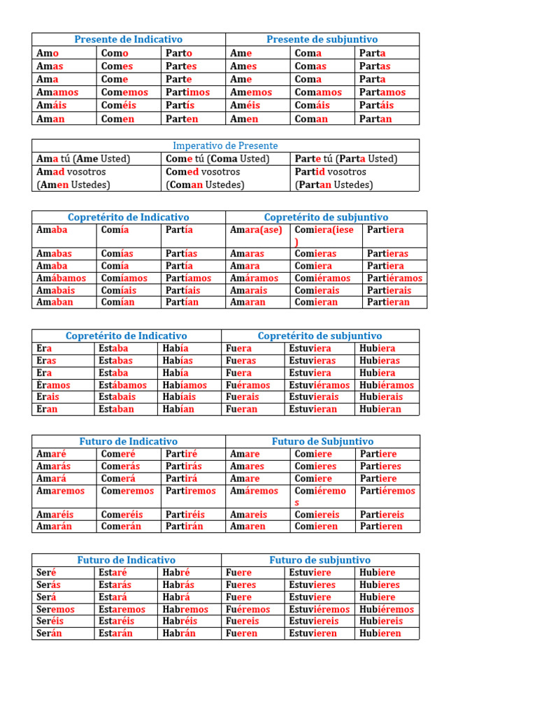 Guia De Gramática Pdf Verbo Mecánica Del Lenguaje
