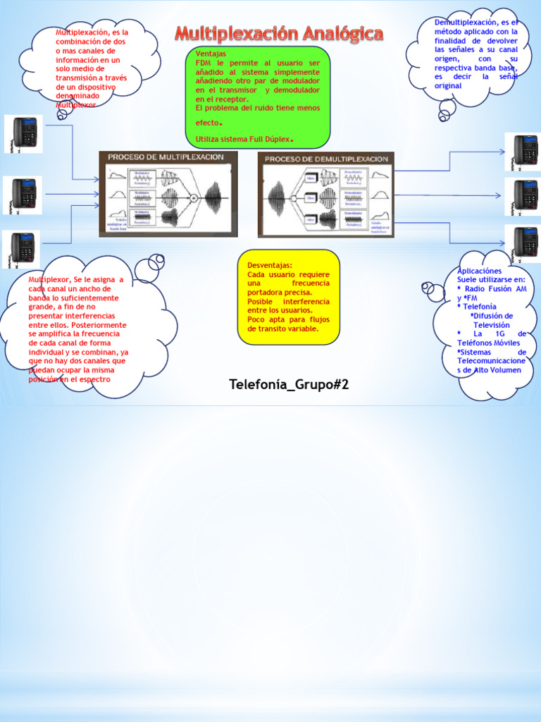 Multiplexacion Analogica | PDF | Modulación de frecuencia | Radio