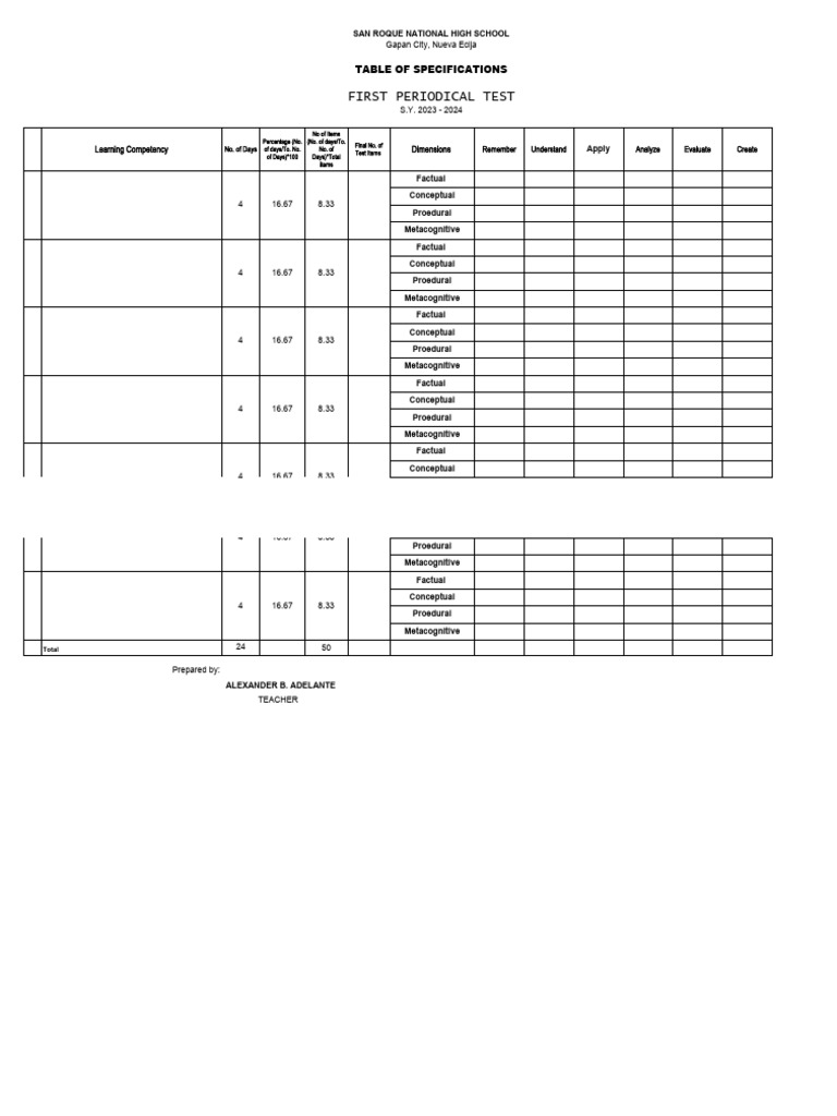 3rd Tos 2way | PDF | Atoms | Atomic