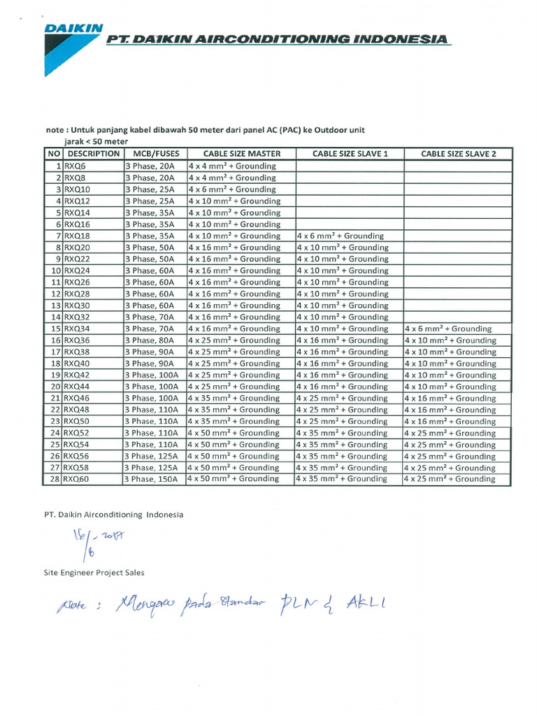 Cable Size Outdoor Ac Daikin | PDF