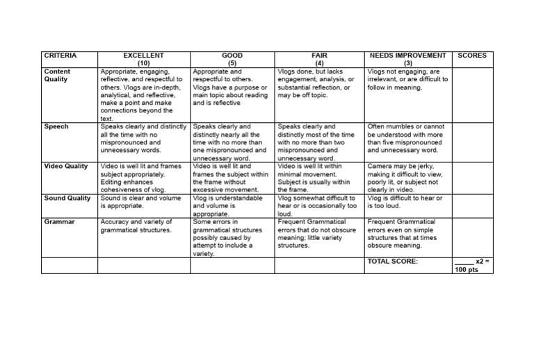 Vlog Rubrics | PDF | Grammar | Word