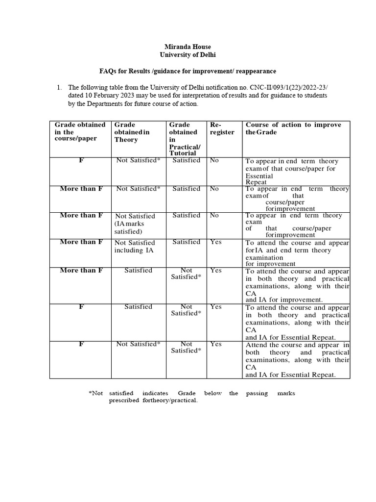 Scilab File | PDF | Career & Growth