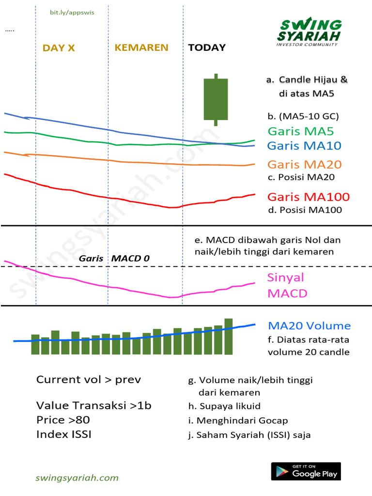 Cheatsheet Formula DSI | PDF