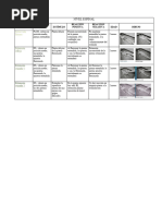 Escala de Fuerza Muscular MRC | PDF