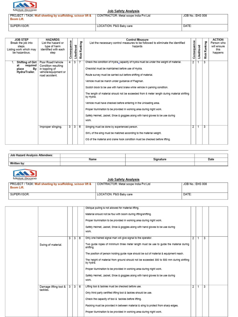 Job Safety Analysis for Wall Sheeting | PDF | Scaffolding | Rope