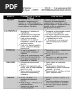 Cuadro Comparativo - Contrato Individual y Colectivo | PDF | Acuerdo colectivo | Sindicato