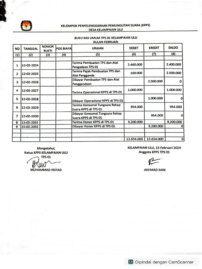 SPJ Gabungan 4 TPS | PDF