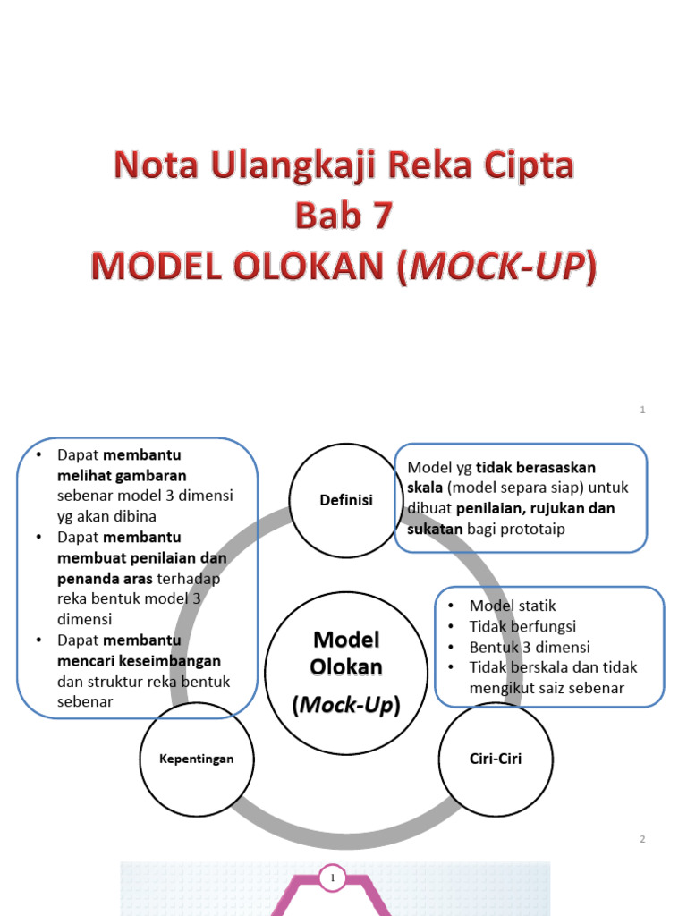 bab7-MODEL OLAKAN MOCKUP | PDF | Karier & Perkembangan | Seni
