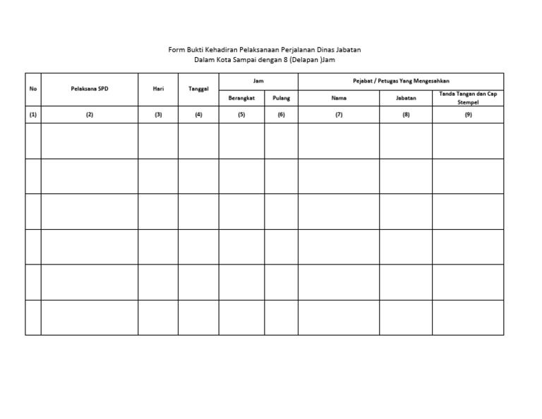 Form SPPD Dalam Kota | PDF