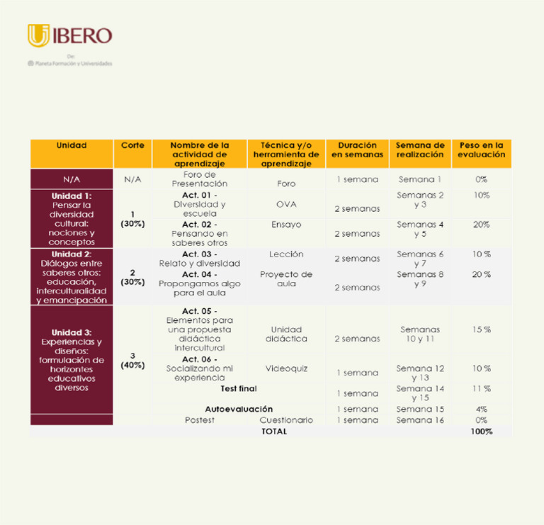 tabla DE EVALUACIÓN AYDC | PDF