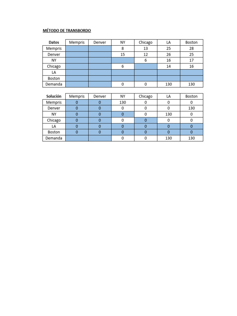 Examen Final Invope | PDF | Matemáticas Aplicadas | Algoritmos