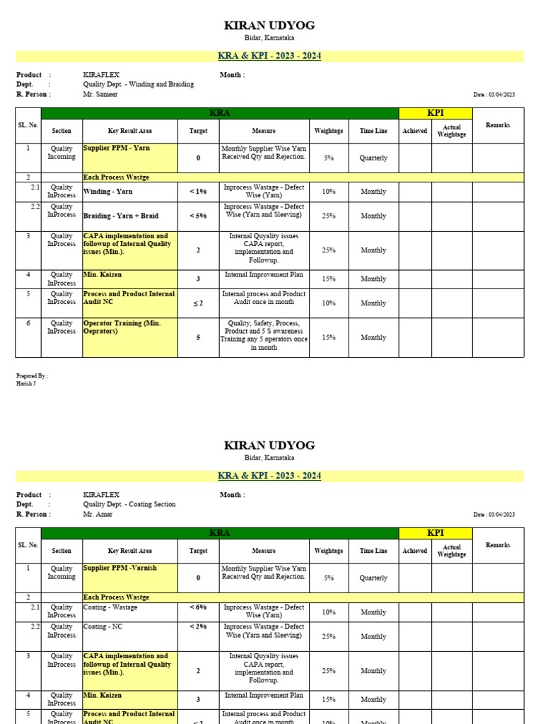 Quality KRA - KPI | PDF | Business Intelligence | Strategic Management