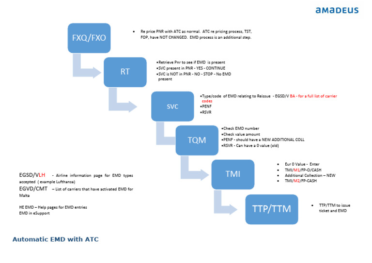 1A - EMD With ATC - Quick Card | PDF | Airlines | Civil Aviation