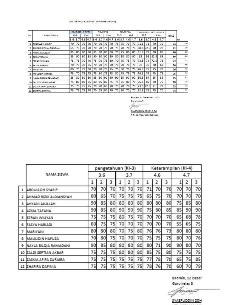 DFTR Nilai Hrian KLS 3 SMSTR I THN 2023 - 2024 | PDF