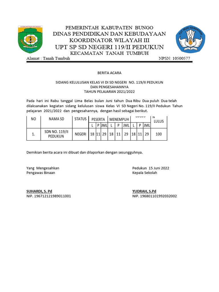 Berita Acara Kelulusan Kelas Vi | PDF Berita Acara Kelulusan Kelas Vi | PDF