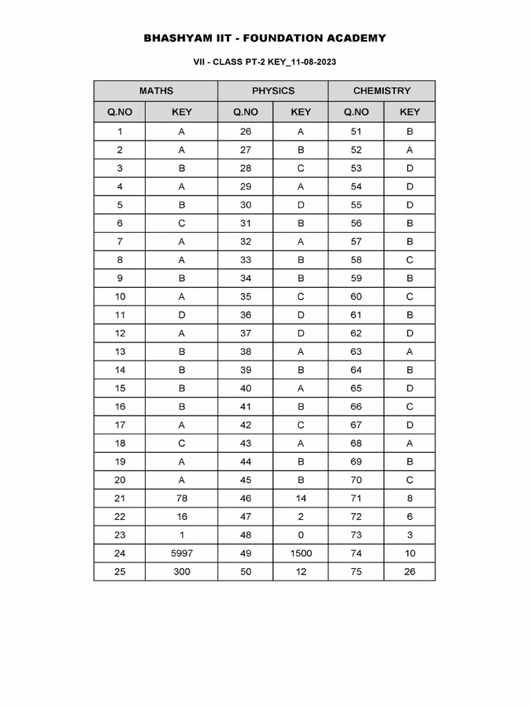 7th Key | PDF