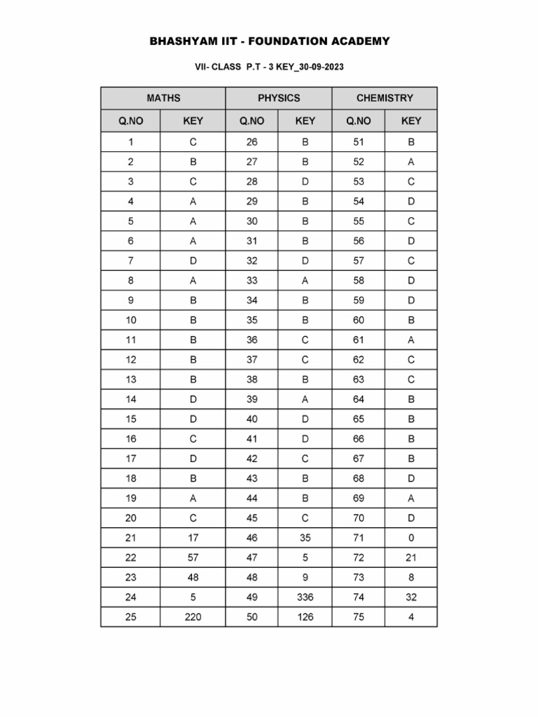 7th Class Key | PDF