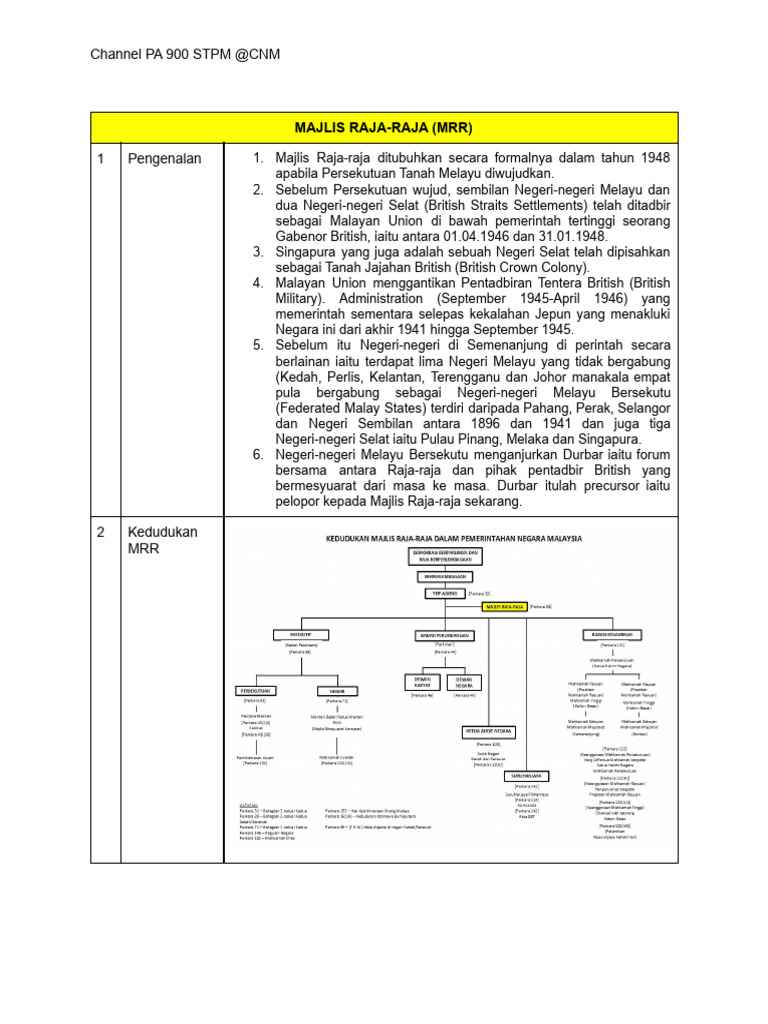 PA Sem 1 MAJLIS RAJA-RAJA (MRR) | PDF