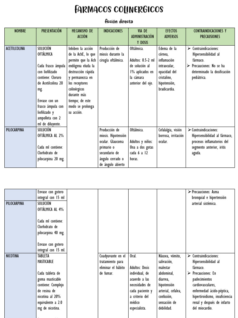 Tabla de Farmacos | PDF | Naloxona | Medicina CLINICA