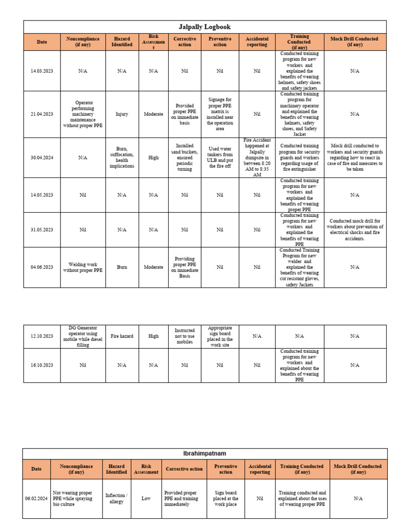 Logbook | PDF | Personal Protective Equipment | Firefighting