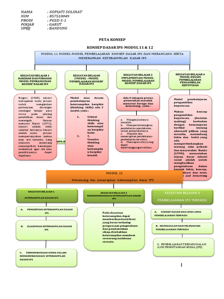 Sopiati, Peta-Konsep Modul-11-Dan-12 | PDF
