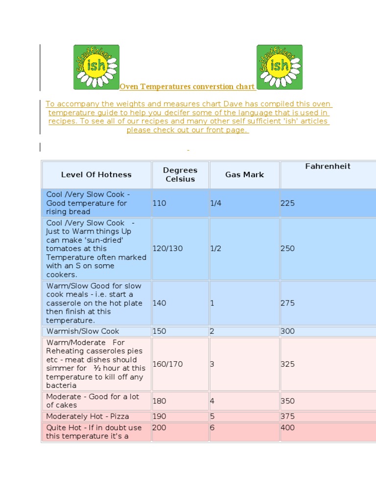 Oven Temperatures Converstion Chart | PDF