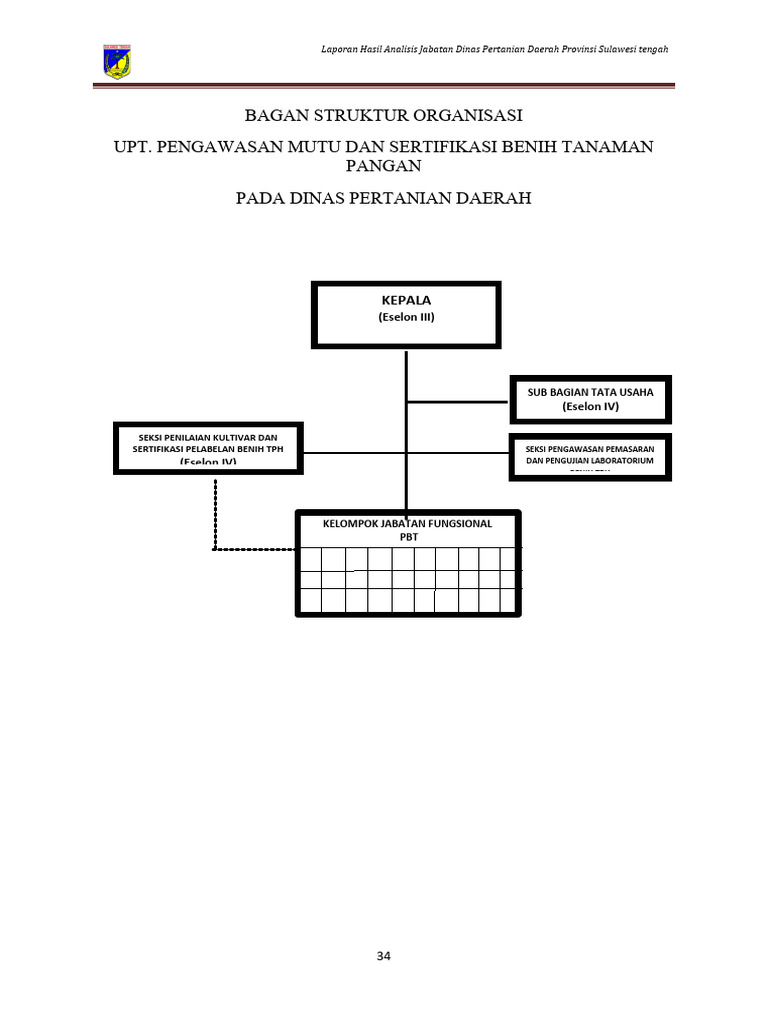 Bagan Struktur Organisasi Uptd | PDF Bagan Struktur Organisasi Uptd | PDF