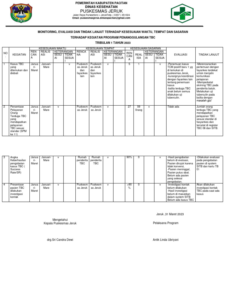 Form Monitoring TBC | PDF