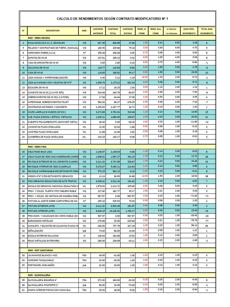 Rendimientos Incremento | PDF
