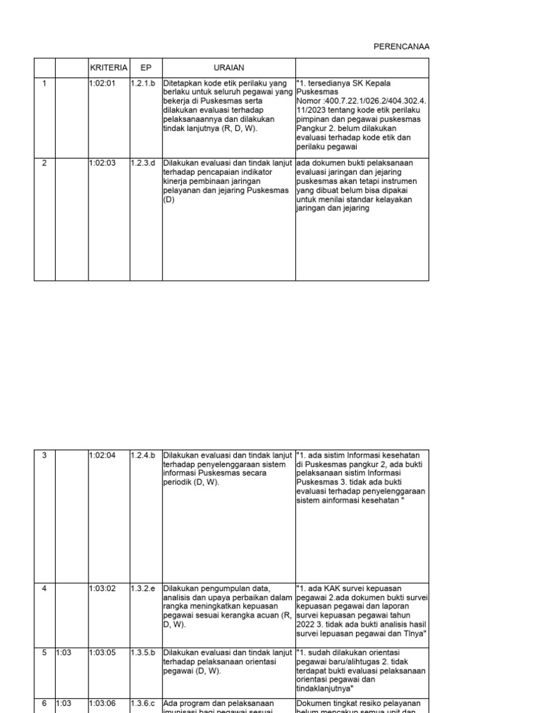 Perencanaan Perbaikan Strategis Puskesmas | PDF | Teknologi & Rekayasa