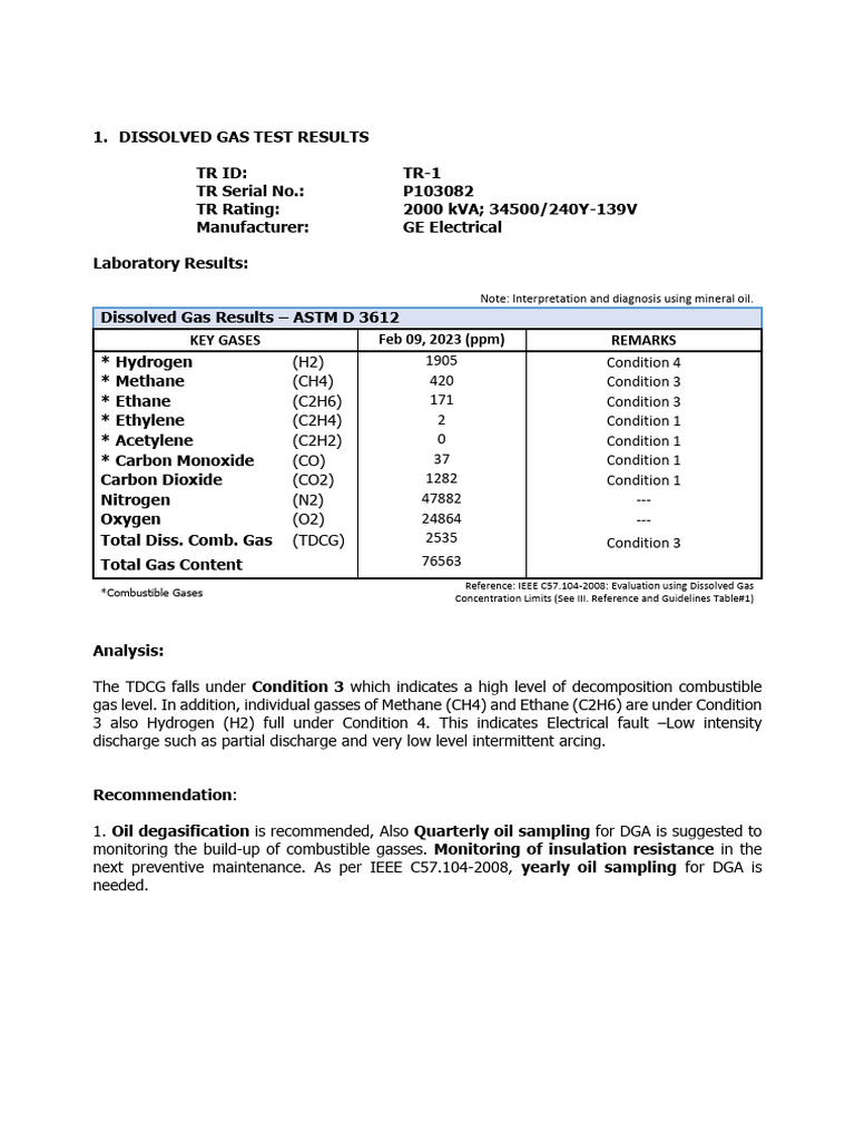 DGA Test Result REFERENCE | PDF | Carbon Dioxide | Greenhouse Gas