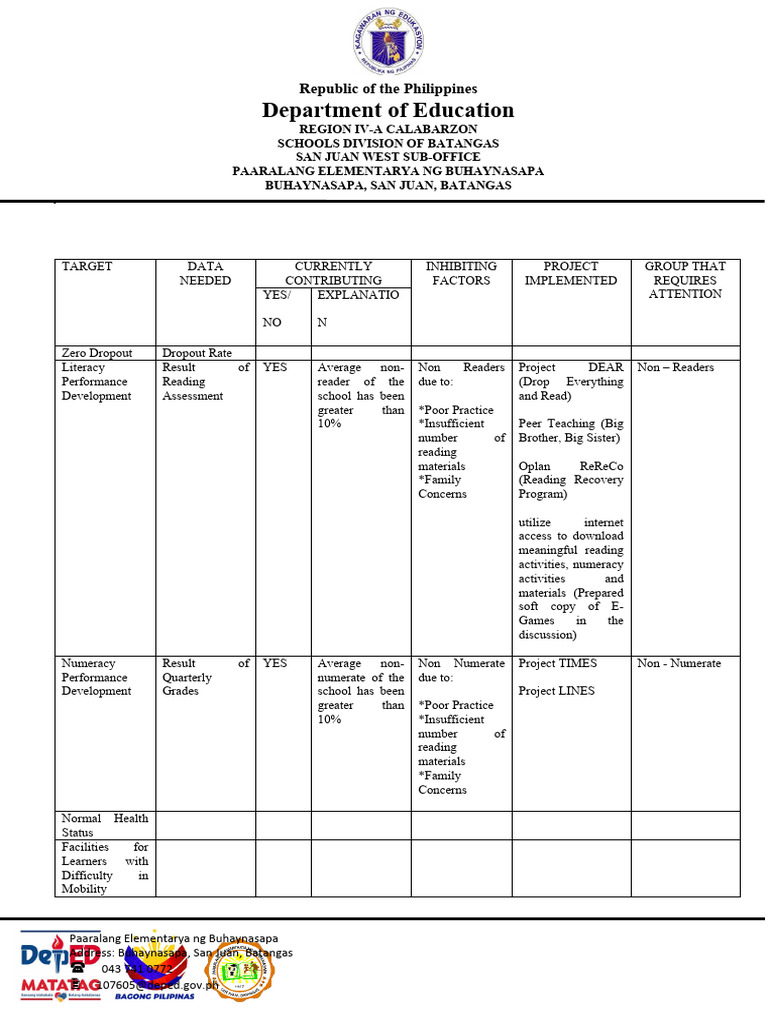 Gap Analysis | PDF | Cognition | Behavior Modification