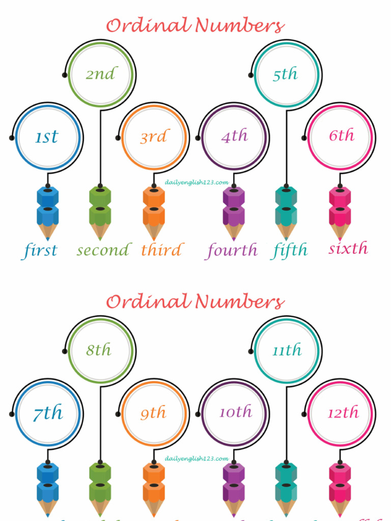 Ordinal Number | PDF