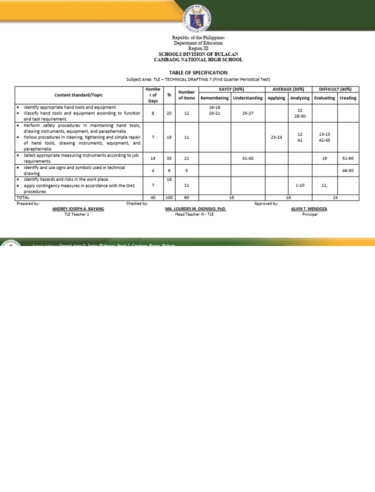 Revised Tos | PDF | Safety