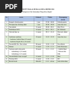 Cara Membuat Rundown Atau Susunan Acara Otomatis Di Excel | PDF