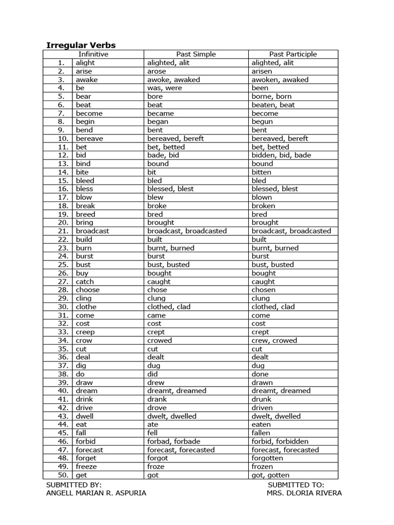 Comprehensive List of Irregular Verbs | PDF | Morphology | English Grammar