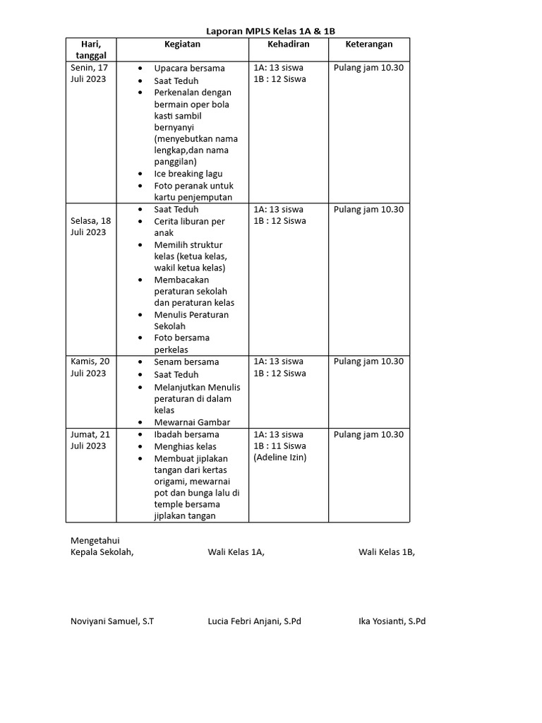 Laporan Kegiatan MPLS Kelas 1A & 1B | PDF