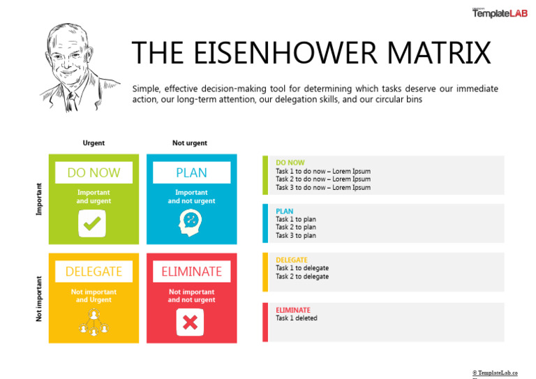 Eisenhower Decision Matrix Template | PDF