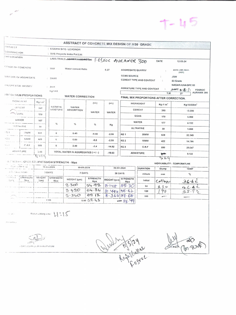 M30 Grade Concrete Mix Design Report | PDF | Concrete | Cement