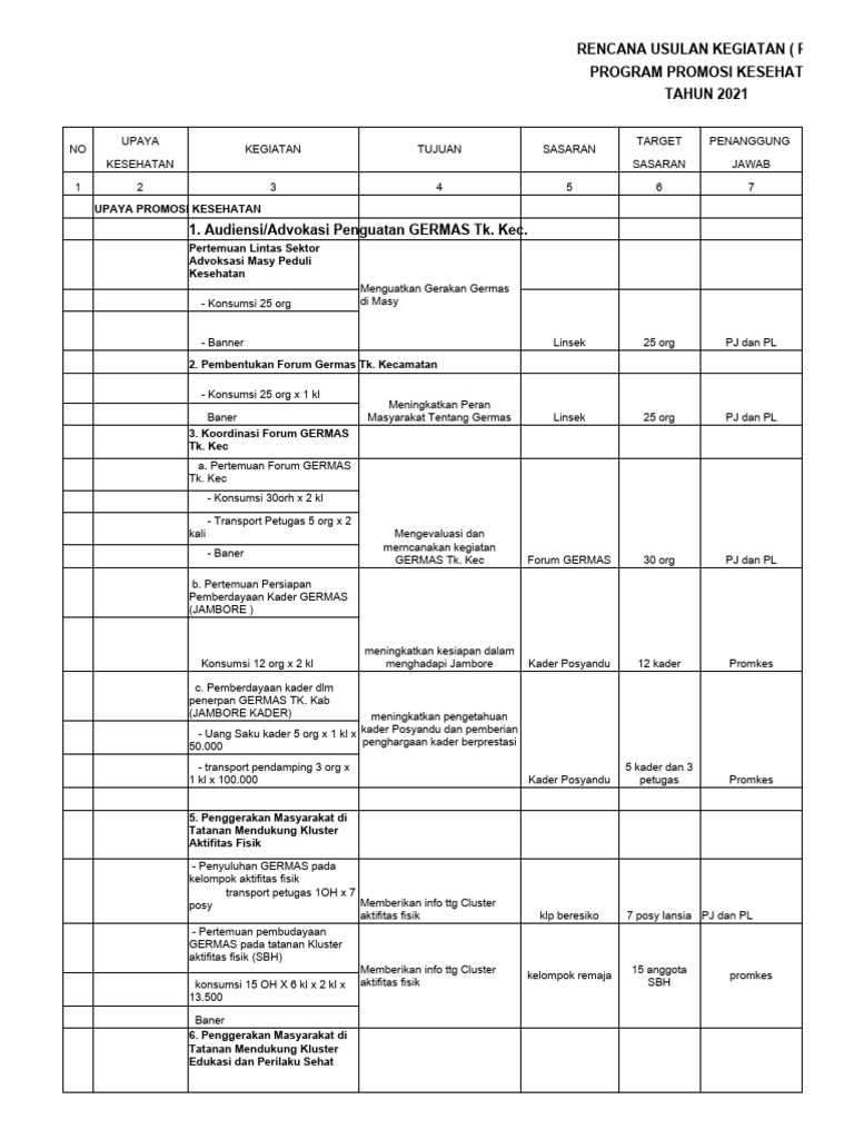 RPK Promkes 2021 | PDF